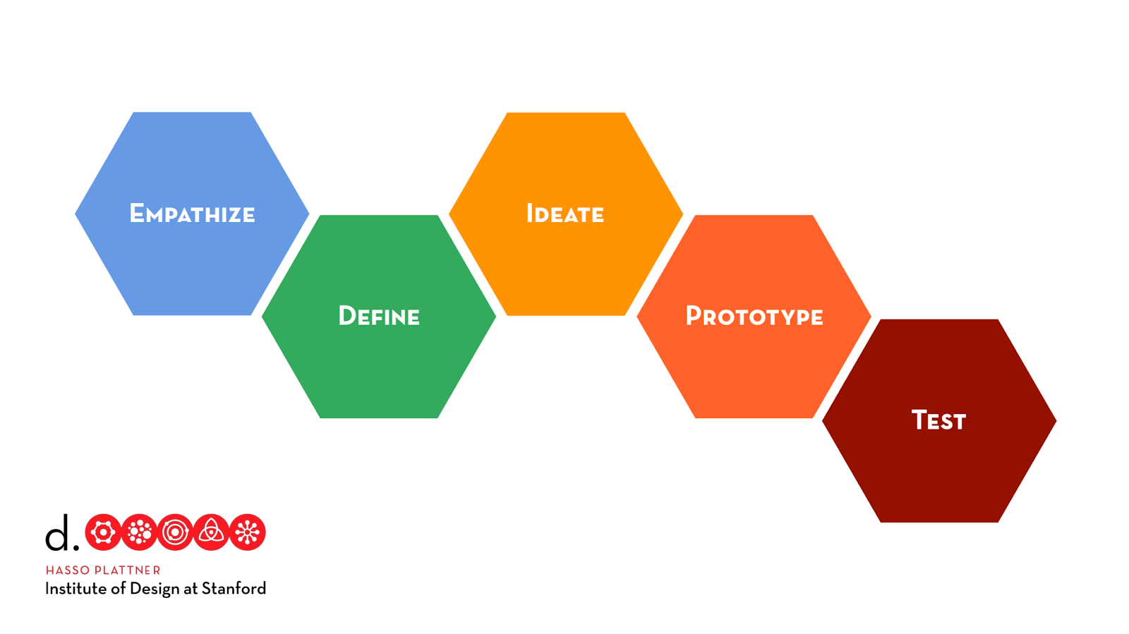 Design thinking your way to startup MVP